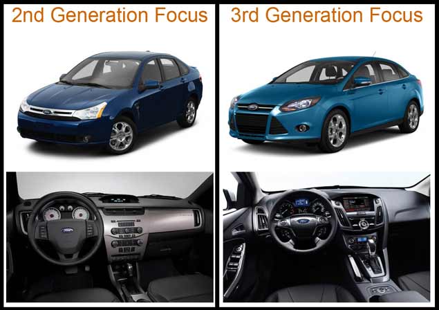 2nd-and-3rd-gen-ford-focus-kompressed – Just Give Me The Damn Manual